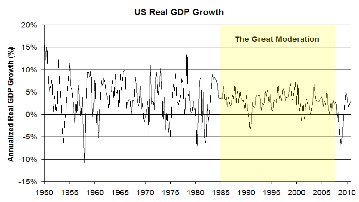 Moderation in All Things